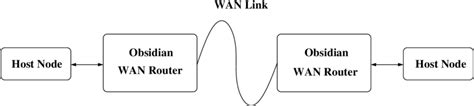 Example Globus Xio Adts Program Download Scientific Diagram