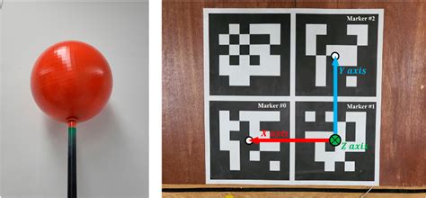 Figure 1 From Markerless 3d Skeleton Tracking Algorithm By Merging