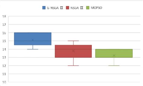 Figure 11 From Research On The Time Dependent Vehicle Routing Problem For Fresh Agricultural