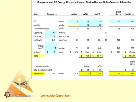 Solar Powered Information And Communication Technologies ICT In Ppt Download