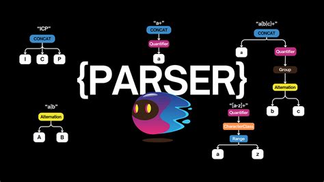 Building A Regex Engine In Motoko Part 2 Parsing By Demali Gregg