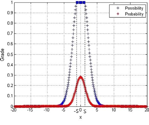 figure 3 from object tracking from image sequences using adaptive models in fuzzy particle