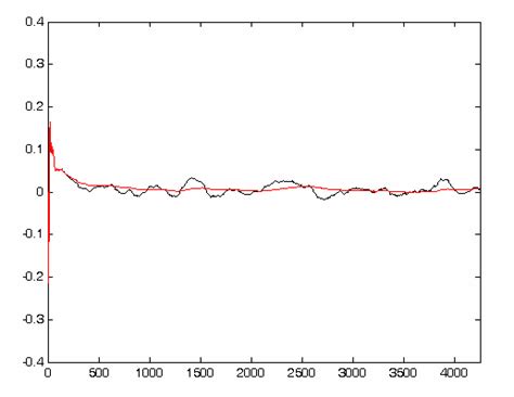 Depicts The Signal N α Download Scientific Diagram