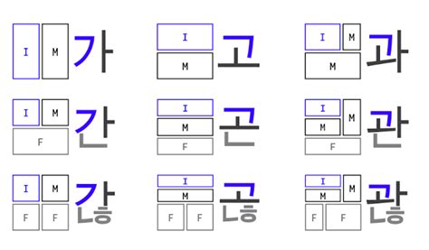 Learn Structure Of Hangul Artofit Learn Structure Of Hangul Artofit