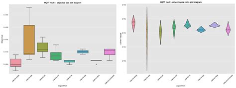 enhancing internet of things network security using hybrid cnn and