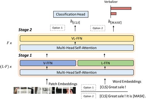 figure 1 from mixture of prompt experts for multi modal semantic understanding semantic scholar