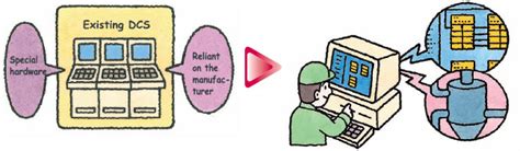 CS Series Programmable Controllers Features OMRON Industrial Automation