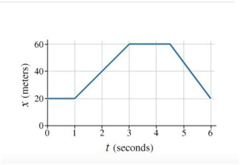 Solved Urgent In This Problem You Will Determine The