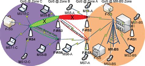 Proposed Network Topology Download Scientific Diagram