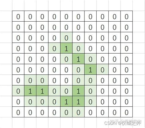 华为od机试 统计监控 需要打开多少监控器 知乎