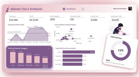 Abdul Qayyum Kadri On Linkedin Powerbi Dashboard Datastorytelling
