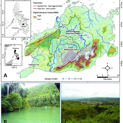 Pdf Gis Based Watershed Characterization And Morphometric Analysis In