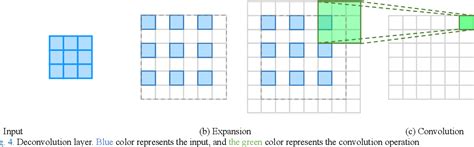 Figure 1 From A Comprehensive Review Of Deep Learning Based Single Image Super Resolution