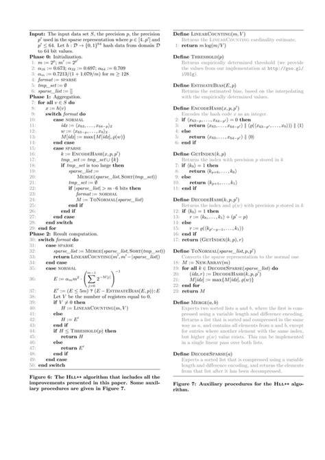 Hyperloglog In Practice Algorithmic Engineering Of A State Of The Art