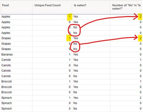 Add Result Of Count In A Specific Cell Based On Other Cells Values R
