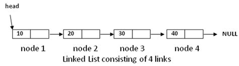 Graphs — Introduction Dfs Bfs Prims Algorithm Kruskals Algorithm