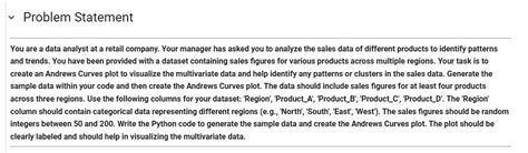 Sanjeet Kumar On Linkedin Day34 Datachallenge Datavisualization Learningjourney Dataanalysis
