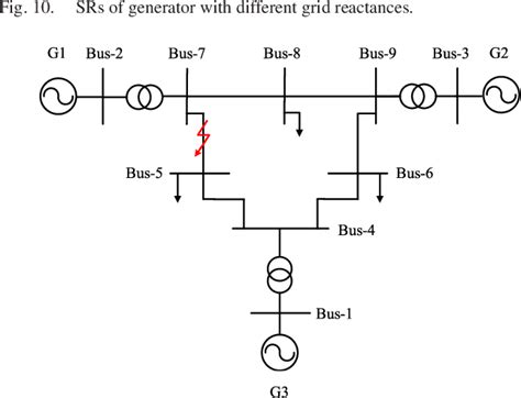 figure 11 from neural networks based lyapunov functions for transient