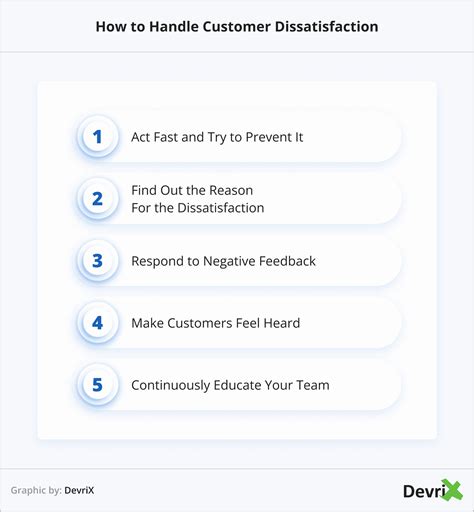 How To Handle Customer Dissatisfaction Ecommerce Edition Devrix