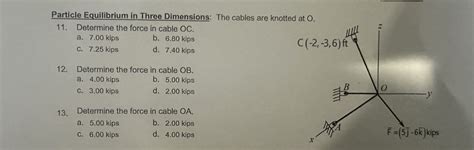 solved particle equilibrium in three dimensions the cables