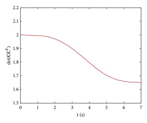 Improved Path Planning And Attitude Control Method For Agile Maneuver Satellite With Double