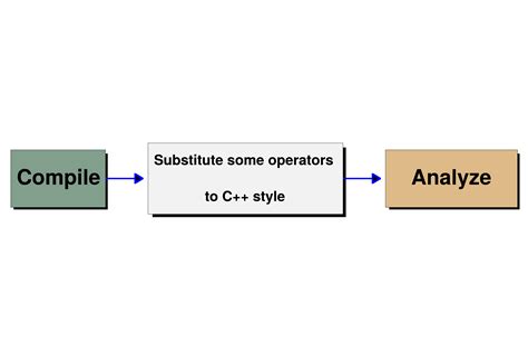 root tutorials visualisation graphics compile c file reference