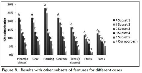 Using Genetic Algorithm Feature Selection In Neural Classification Systems For Image Pattern