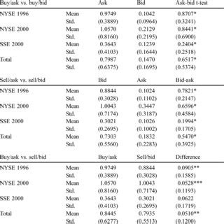 The Base Line VEC Model For IBM Download Table