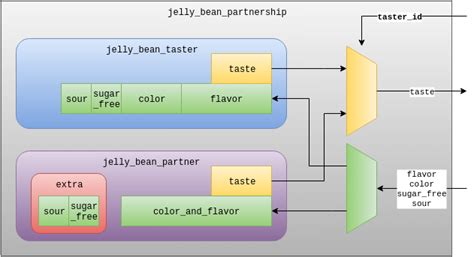 uvm tutorial for candy lovers 29 backdoor hdl path cluelogic