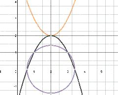 Visualizing Complex Roots Algebra Blog