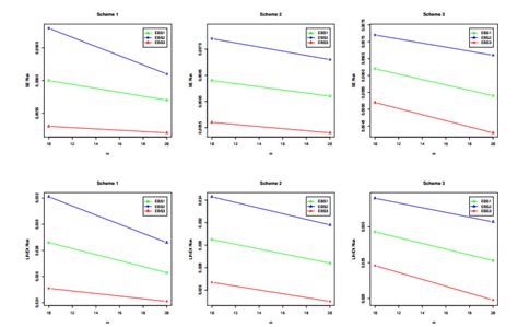E Bayesian Estimation Of Burr Type Xii Model Based On Adaptive Type Ⅱ Progressive Hybrid
