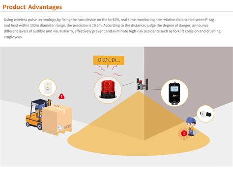 Collision Avoidance Warning Solution In Corner Corner Collision Avoidance Waytronic Security