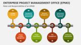 Enterprise Project Management Office EPMO PowerPoint And Google Slides Template PPT Slides