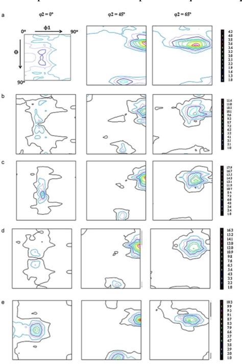 Figure 1 From Microstructure And Texture Evolution During Accumulative Roll Bonding Of Aluminium