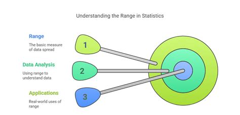 Range In Statistics Definition Formula And Examples