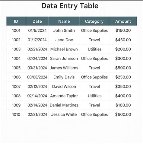 Create Automated Excel Dashboards And Business Reports By Haroonexcel