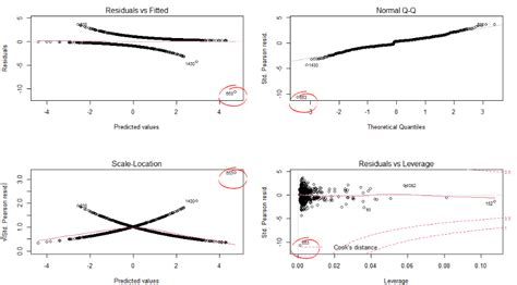 github leoiania red wine quality binomial and multinomial approach