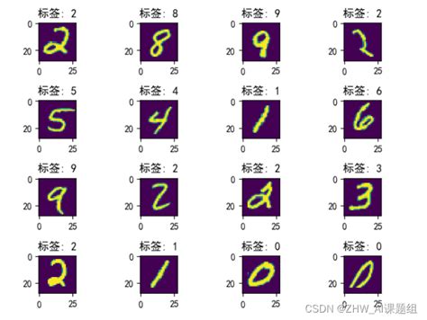 对比k近邻算法与决策树算法在mnist数据集上的分类性能mnist用什么机器学习算法 Csdn博客
