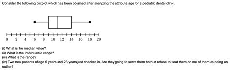 Solved Convert The Following Ordinal Attributes Into Numeric
