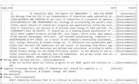 Financial Spanish Sentiment Analysis German Relation Extraction Esg Solution Accelerator