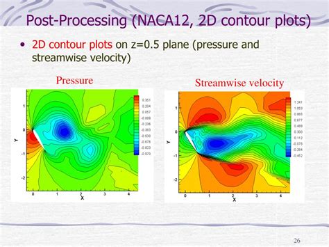 Ppt Grid Generation And Post Processing For Computational Fluid