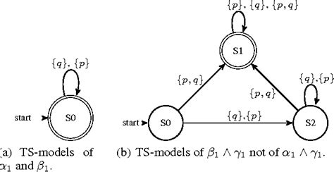 Figure 3 From Strong Equivalence Of Non Monotonic Temporal Theories Extended Version ∗