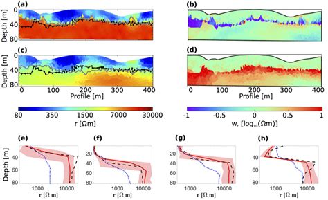 8 A Mean Of The Posterior Model Realizations For The Three