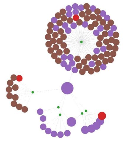 Network Graph Visualization Of Open Citations Corpus Data