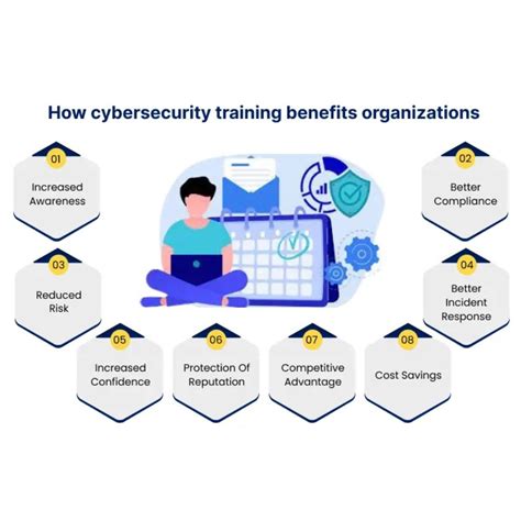 The Saturn Partners On Linkedin Cybersecurity Training Businesssafety Dataprotection