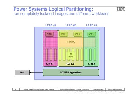 multiple shared processor pools in power systems