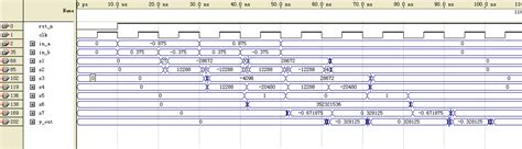 （原创）如何进行有符号小数乘法运算？ verilog 小麻同学 博客园