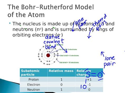 Ppt The Nucleus Is Made Up Of Protons P And Neutrons N O And