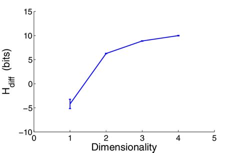multivariate differential entropy estimation across multiple cells