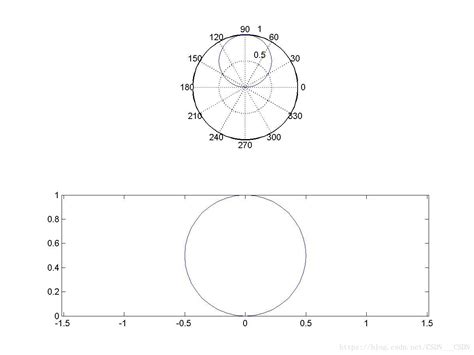 【matlab】二维矩阵可视化 Matlab绘图matlab二维矩阵画图 Csdn博客